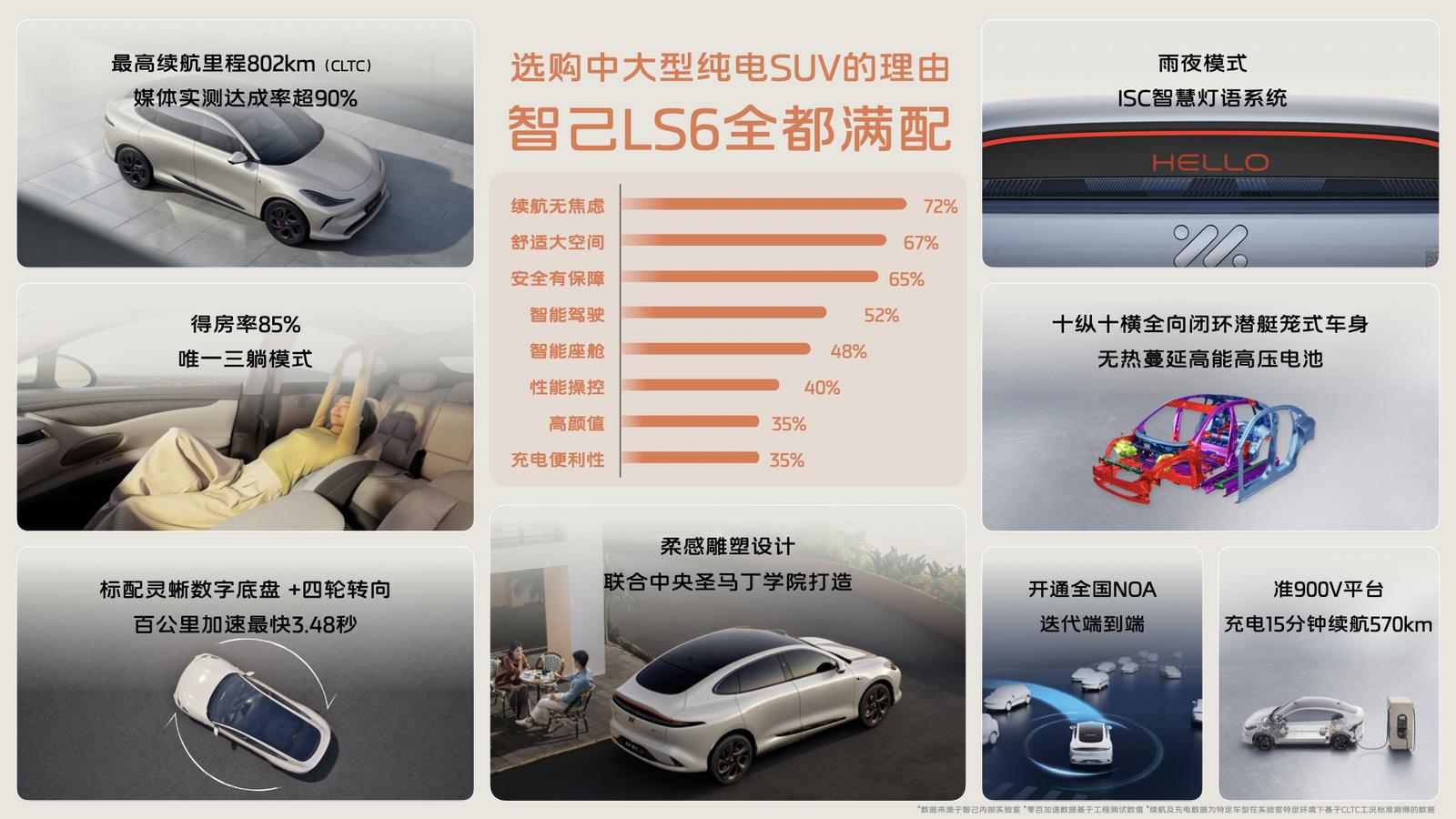 “满配SUV”全新智己LS6剧院版上市 锁定“20万级纯电SUV最优选”_深圳新闻网