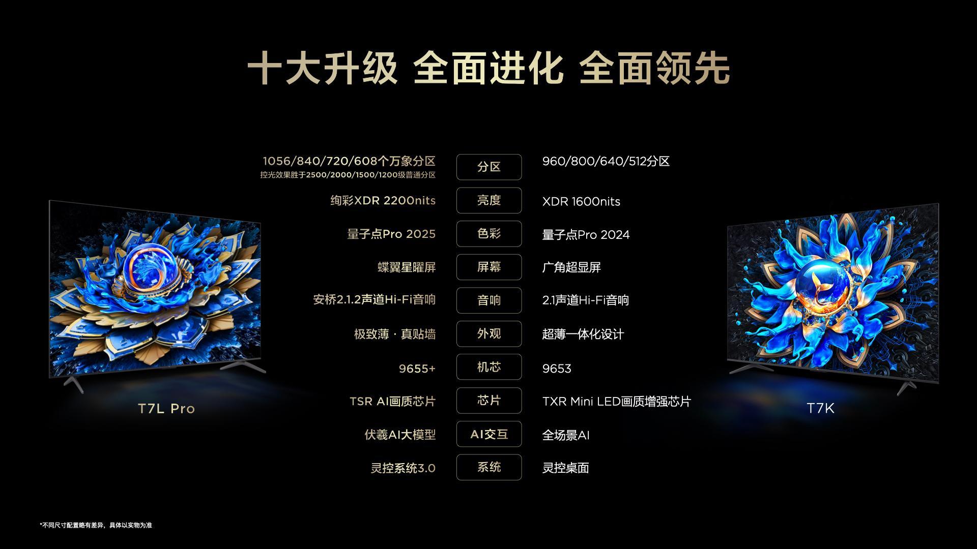 TCL T7L&Q9L系列发布，高对比度屏加持万象分区黑科技_深圳新闻网