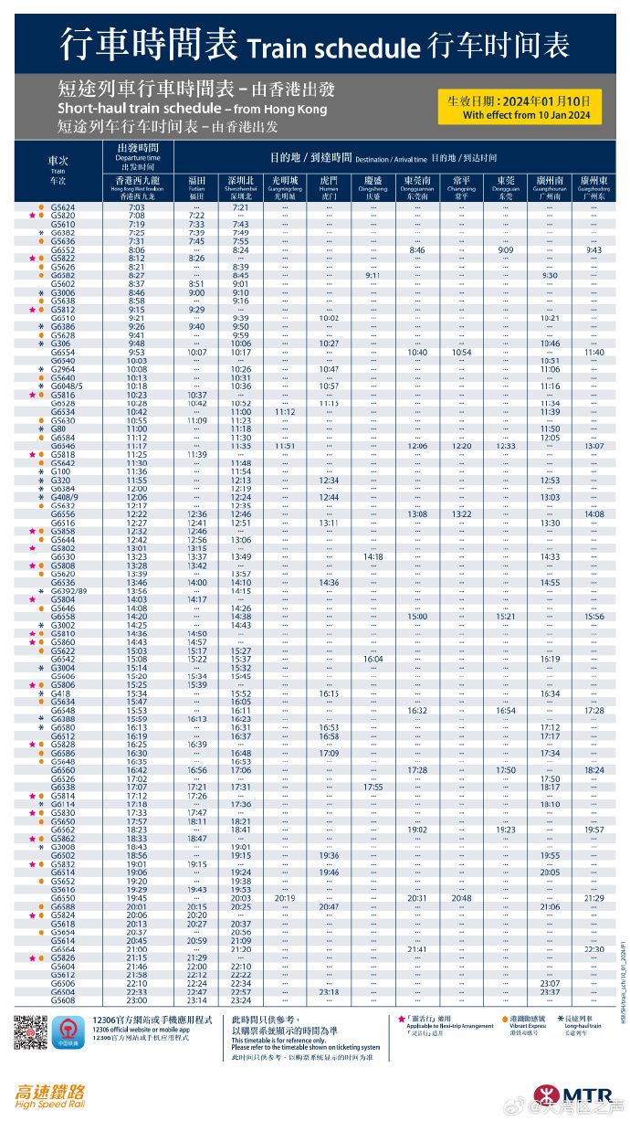 2024年1月10日起实行！高铁往来西九龙至福田站每日增至98班_深圳新闻网